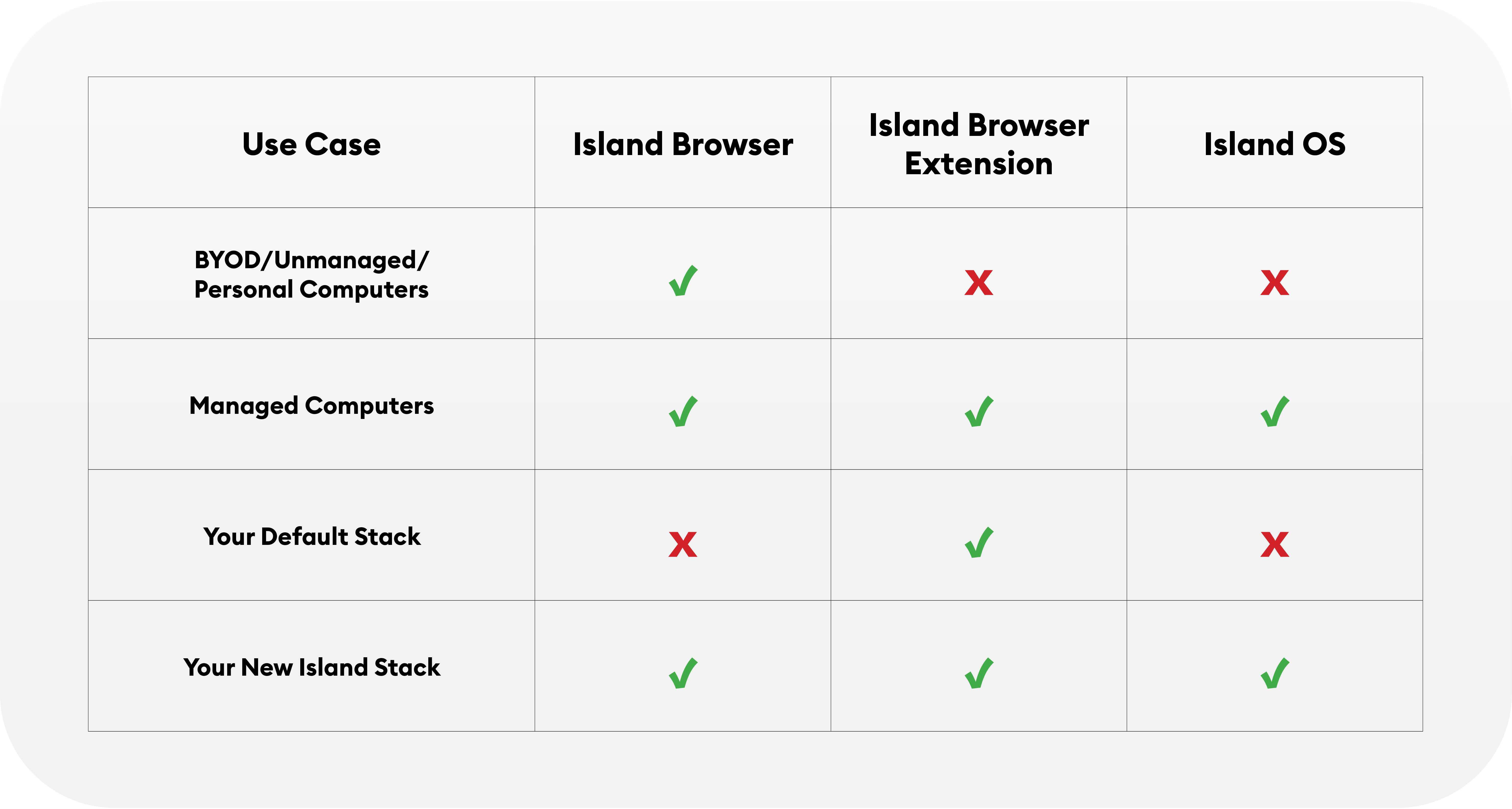 PORT1 I Island Browser